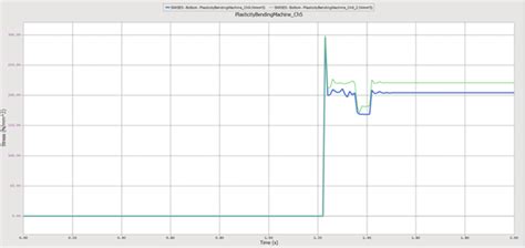 72 Plasticity Bending Machine Tutorial Fflex — Recurdyn Tutorial