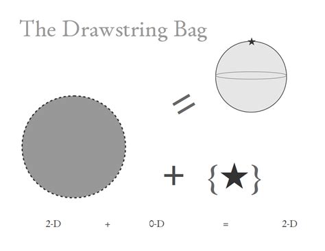 Hacks For Thinking About High Dimensional Space R Bloggers