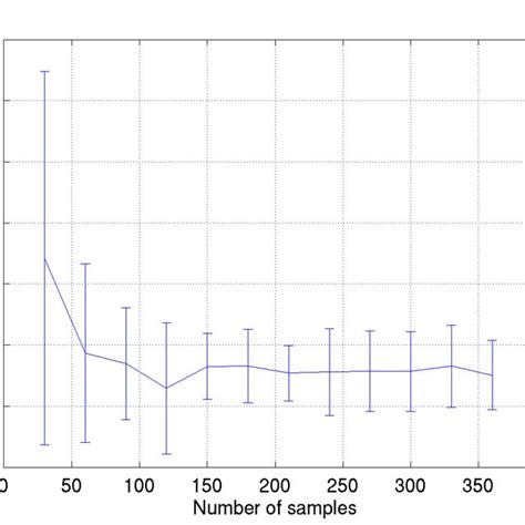 Classification A Classification Rate Gain Of The Adapted Model