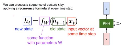 Recurrent Neural Network And LSTMs