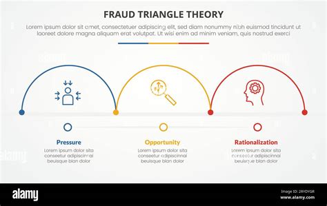 Fraud Triangle Theory Template Infographic Concept For Slide