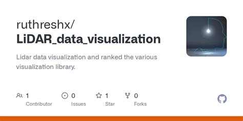 Github Ruthreshxlidardatavisualization Lidar Data Visualization