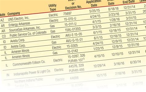 2016 Annual Rate Case Survey Fortnightly