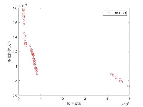 多目标应用：基于非支配排序的蜣螂优化算法nsdbo求解微电网多目标优化调度（matlab） csdn博客