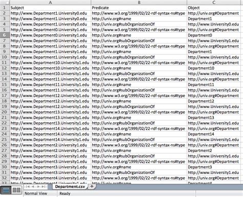 Dataset Lubm Benchmark Classes Stack Overflow