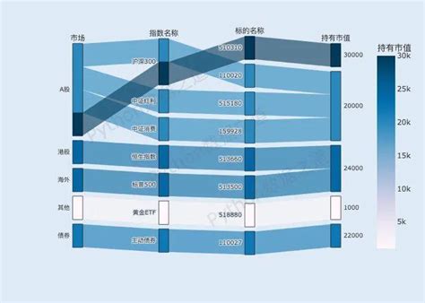 Plotly Express 详细使用指南，20组案例从入门到进阶 知乎