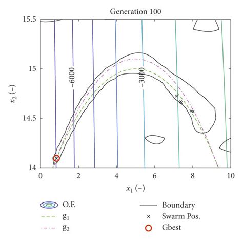 Example 1 Sickle Problem 45 Case Constant Relax Constraints