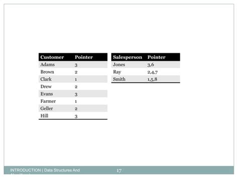 Data Structure Elementary Data Organization Pptx