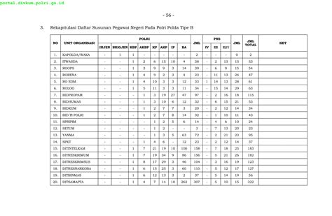 Perpol No 14 Th 2018 Ttg Revisi Perkap No 22 Th 2010 Pdf