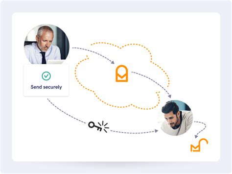 Email Encryption With Mailock Protect Sensitive Communications