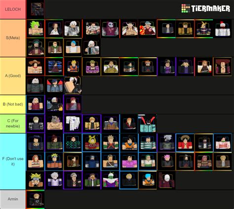 Anime Character Tier List 2022 Anime Character Tier List Tier List
