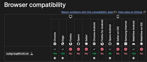 How Bot Detection Misfires On Non Mainstream Browsers And Privacy Tools