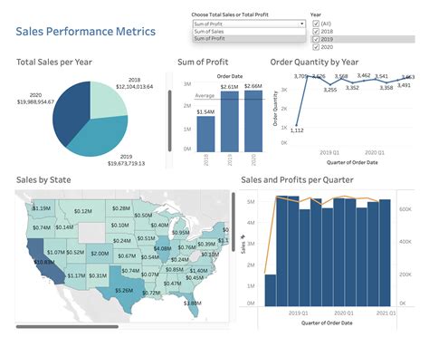 Tableau Projects Portfolio