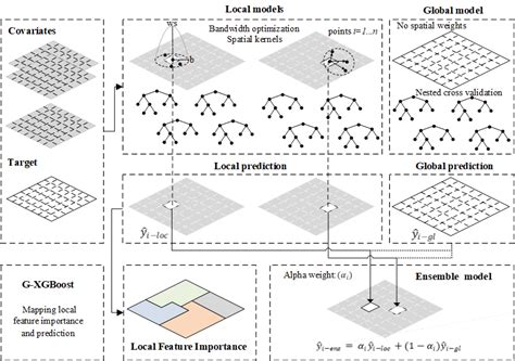 Geographical Xgboost Documentation — Geoxgboost 1xx Documentation