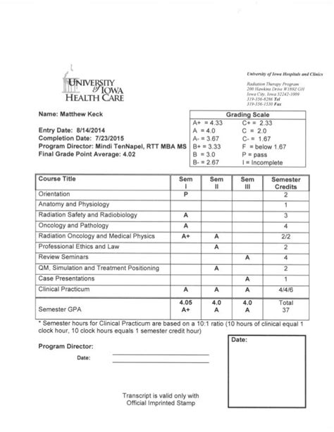 Radiation Therapy Degree Programs All About Radiation