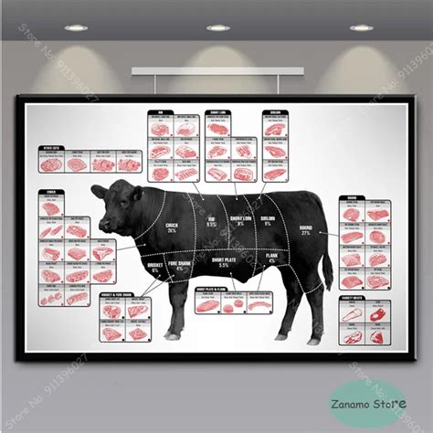 Cow Cut Chart