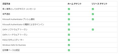 テナント間アクセス設定 実践的ノウハウ Japan Azure Identity Support Blog