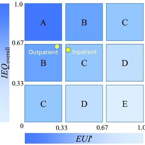 The Comprehensive Evaluation Results Of Different Departments In The Download Scientific