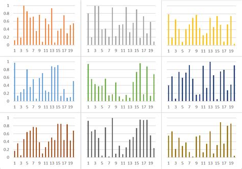 Overlay Multiple Charts In Excel Multiplication Chart Printable