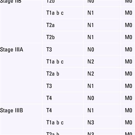 Tnm Classification T Primary Tumor Download Scientific Diagram