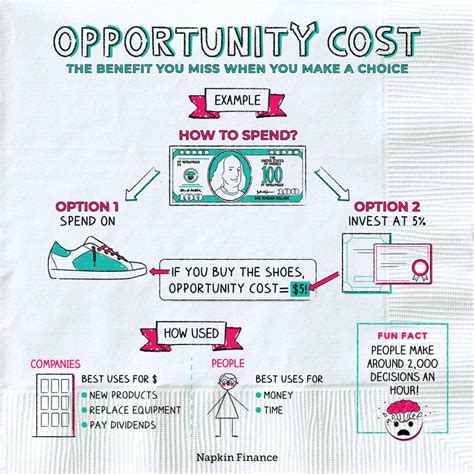 What Is Opportunity Cost And Example At Betty Vasquez Blog