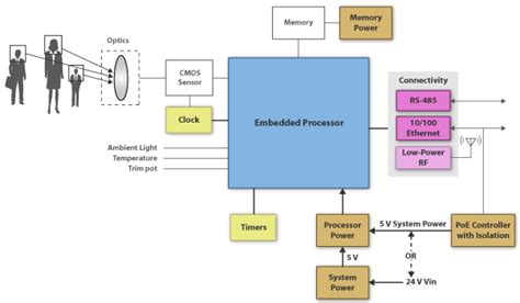 By Variation Or From Scratch Electronics System Design Electrical