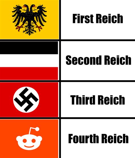 Ein Volk Ein Reich R Dankmemes Know Your Meme