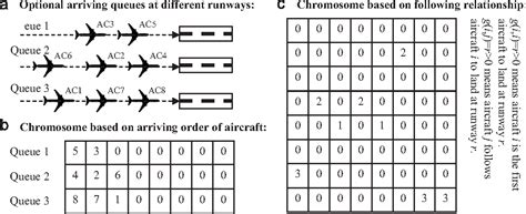 figure 2 from an efficient genetic algorithm with uniform crossover for