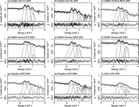 Blank Sky Subtracted Spectra Of The Sgr B2 Region With The Suzaku Xis