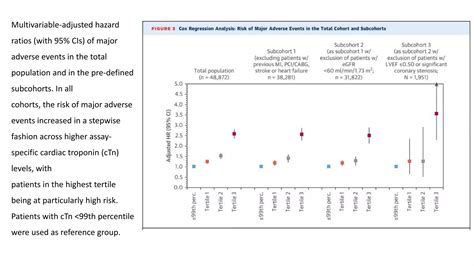 Cardiac Troponin Elevation In Patients Without A Specific Diagnosis Pptx