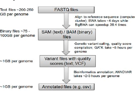 Figure 1 From A Comparative Study On Gene Functional Analysis Based On