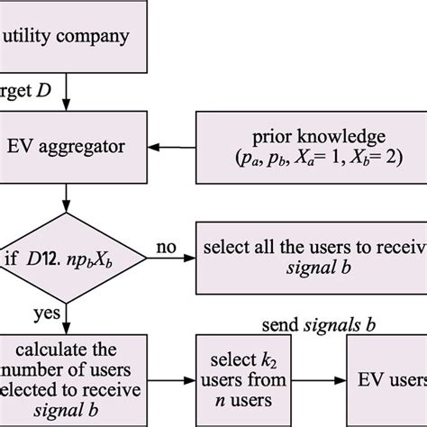 The Scheme Of Profitfirst Algorithm Download Scientific Diagram