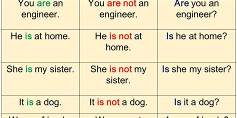 Present Simple Tense Affirmative Negative Interrogative English