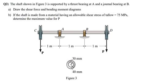 Q3 The Shaft Shown In Figure 3 Is Supported By A Thrust Bearing At A