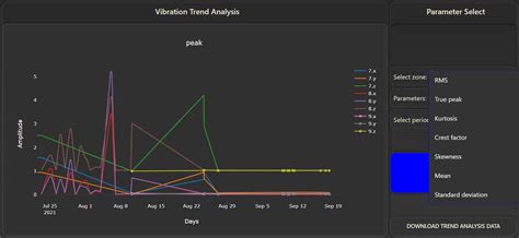 Vibration Analysis Software Broadvibra Update