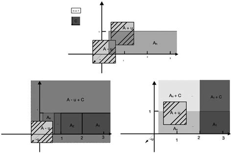 A N 2 ðaÀu A þ UÞ Top AÀu 0 C A N Bottom Left And A N 0 C A þ U