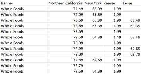 Python Box And Whisker Plot On Multiple Columns Stack Overflow