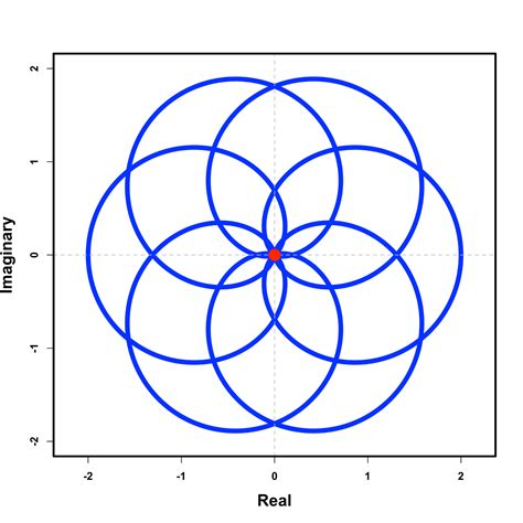 Developing An Intuition For Fourier Transforms Elan Ness Cohn