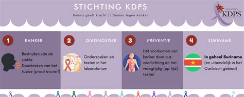 Over Stichting Kdps