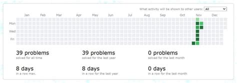 Codeforces Programming Problemsolving Learningjourney Gikinstitute