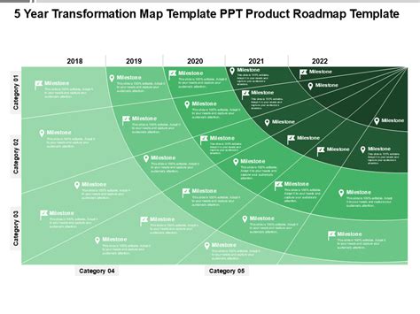 Top 10 Transformation Map Templates With Examples And Samples