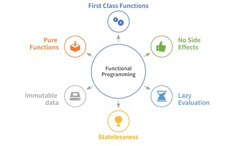 Functional Programming With Python Knoldus Blogs