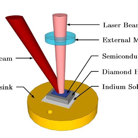 7 A Multilayer Anti Reflection Coating Download Scientific Diagram