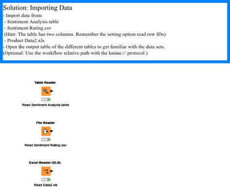 01 Importing Data Solution — Nodepit