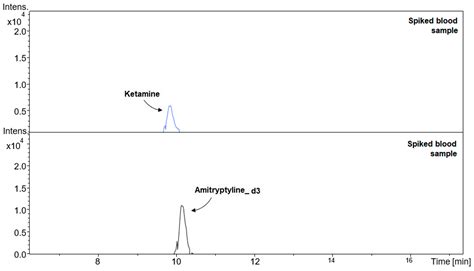 The Double Face Of Ketamine—the Possibility Of Its Identification In