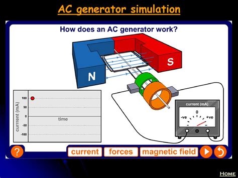 How Does A Generator Work Gcse Physics Wiring Work