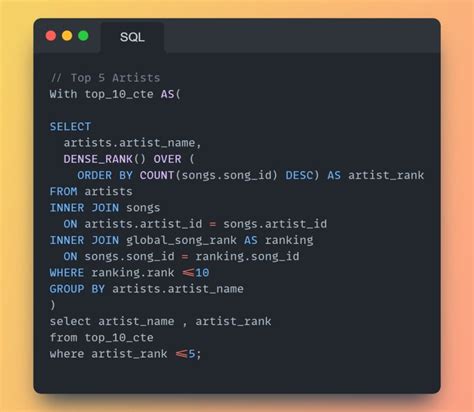 Samyak Jain On Linkedin Day Data Dataanalytics Datajobs