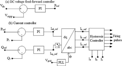 Figure 1 From Harmonic Impact Of High Penetration Photovoltaic System