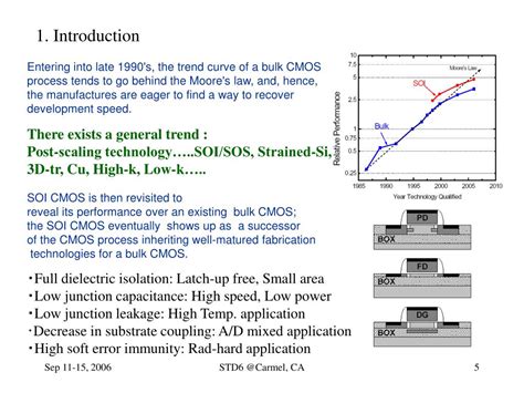 Ppt Deep Submicron Fd Soi For Front End Application Powerpoint