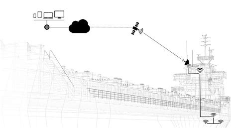 Metis Upgrades Data Analysis System With Standardised Iot Protocols Smart Maritime Network